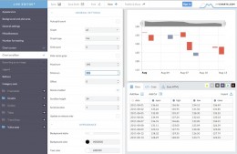 amCharts, a charting library for creating interactive web charts ...